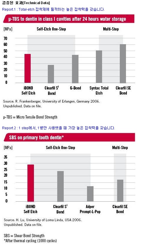 [글루마셀프에칭(7세대본딩제)]